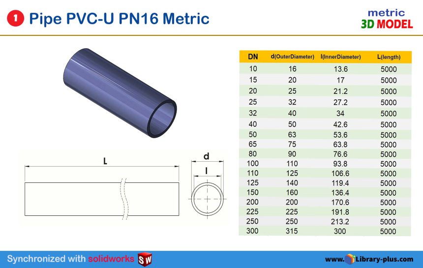 Pipe & Elbow PVC-U metric - PVCU pipe and fitting 3d model
